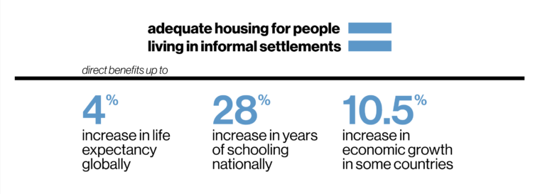 Home Equals - Habitat for Humanity GB